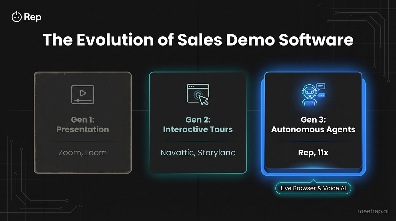 Sales Demo Software 2026: The Shift to Autonomous Agents | Rep Blog